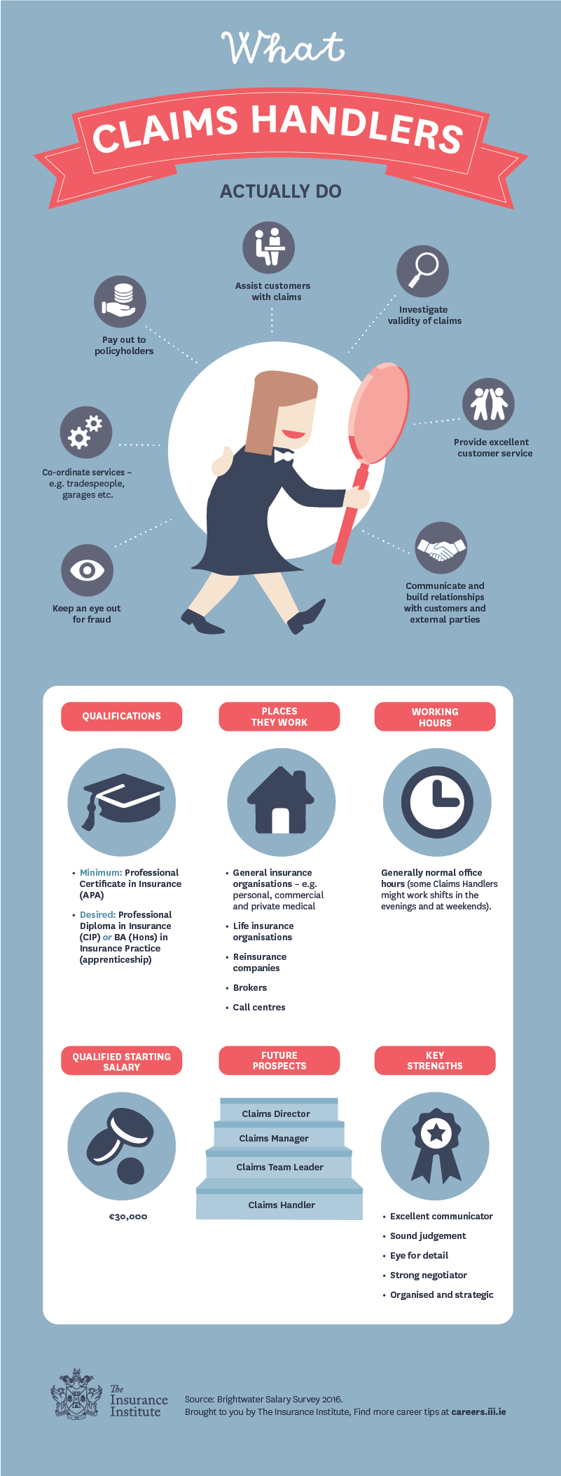 What does a Claims Handler actually do? [Infographic]