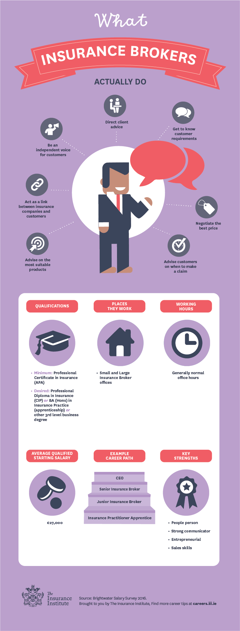 What does an Insurance Broker actually do? [Infographic]